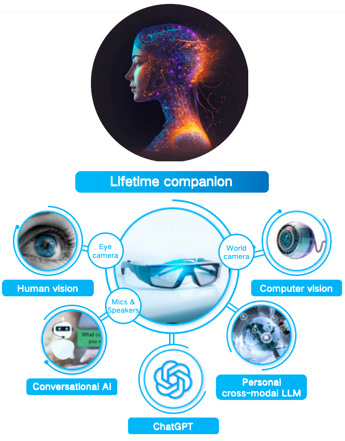 Memx - Towards artificial general intelligence